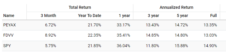 PEYAX: A Large-Cap Value Mutual Fund Worth Considering | Seeking Alpha