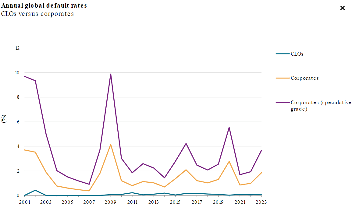 CLOZ: Collecting A Higher Yield With Less Risk (NYSEARCA:CLOZ ...