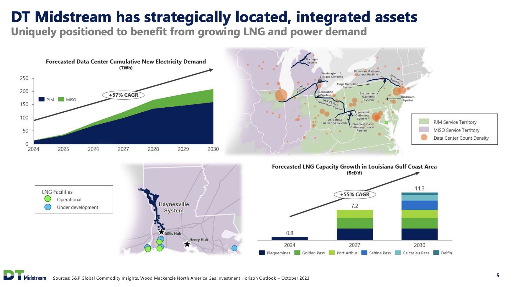 'Low' Yield? No Problem! Why DT Midstream's 3.5% Dividend Packs A Punch ...