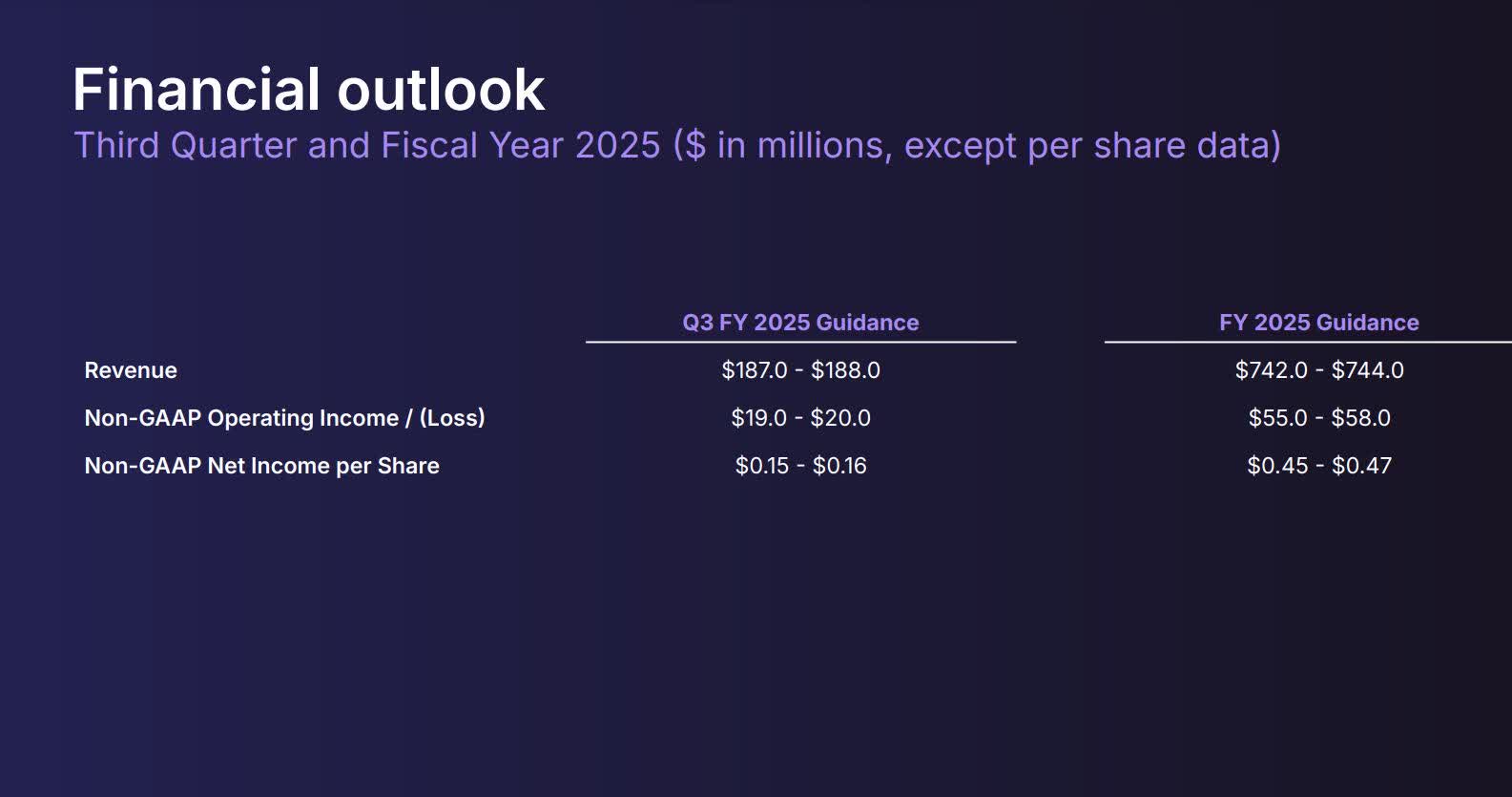 Why GitLab Is A Buy Amid Soaring Demand For Software Development ...