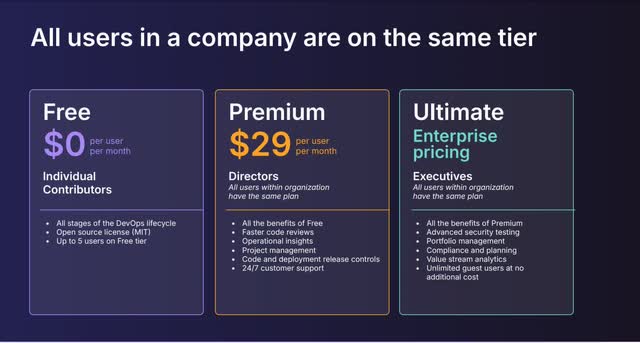 Why GitLab Is A Buy Amid Soaring Demand For Software Development ...