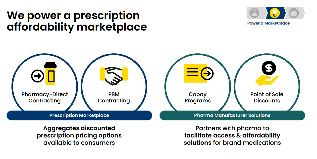 GoodRx Holdings (GDRX) Stock: Failing To Gain Much Traction | Seeking Alpha