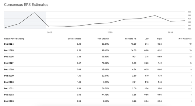 Lithium News: Arcadium Lithium, Q2 Metals (NYSE:ALTM) | Seeking Alpha