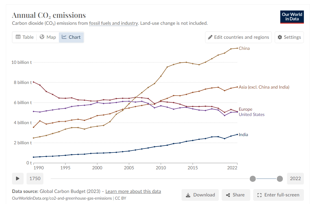 The iShares Global Clean Energy ETF: Right Theme, Wrong Instrument ...