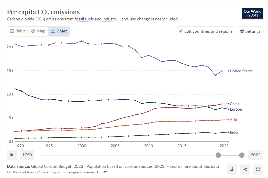 The iShares Global Clean Energy ETF: Right Theme, Wrong Instrument ...