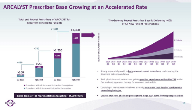 Kiniksa Pharmaceuticals: Looking In On A Developing Growth Story ...