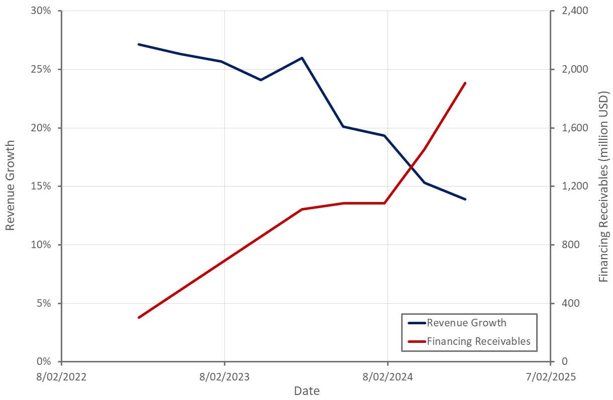 Palo Alto Networks: Floundering Growth And Questionable Cash Flows ...