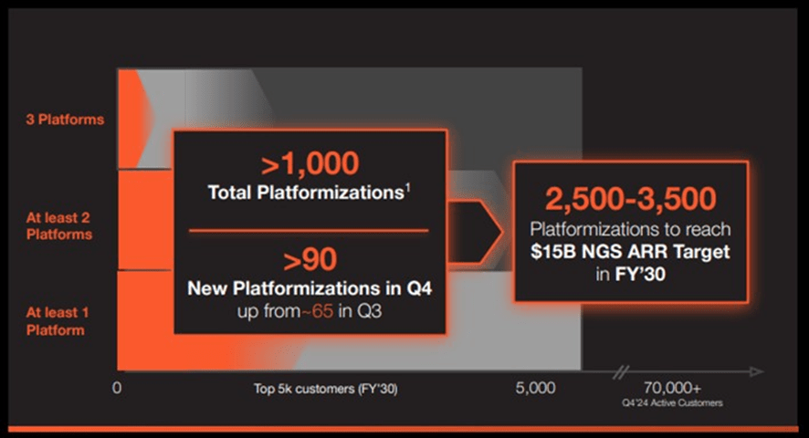Palo Alto Networks: Floundering Growth And Questionable Cash Flows ...