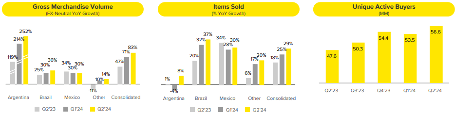 MercadoLibre (MELI): Back To Its Margin Expansion And Hyper Growth Path ...