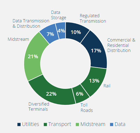 Brookfield Infrastructure: A Rock-Solid 5% Yielding Energy Powerhouse (NYSE:BIP) | Seeking Alpha