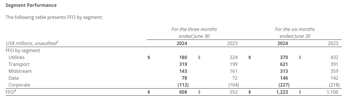Brookfield Infrastructure: A Rock-Solid 5% Yielding Energy Powerhouse (NYSE:BIP) | Seeking Alpha