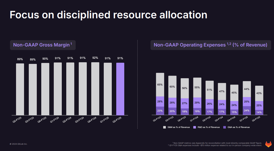 GitLab: Gaining Market Share In Enterprise Segment, With AI As Tailwind ...