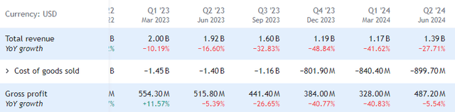 CommScope Holding Company: Facing A Precarious Financial Situations ...