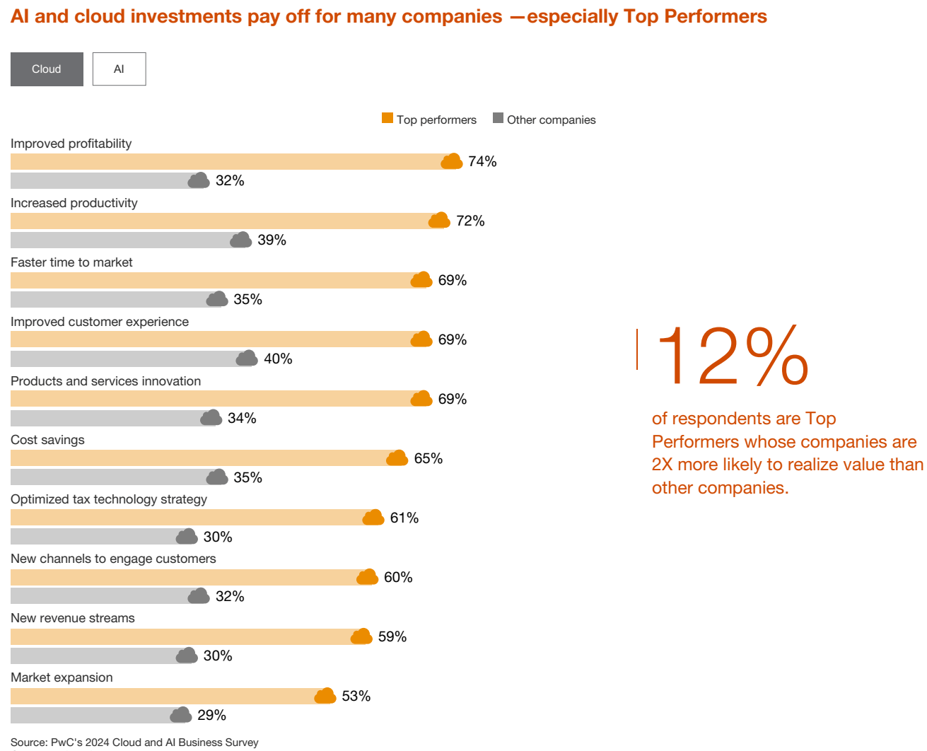 CommScope Holding Company: Facing A Precarious Financial Situations ...
