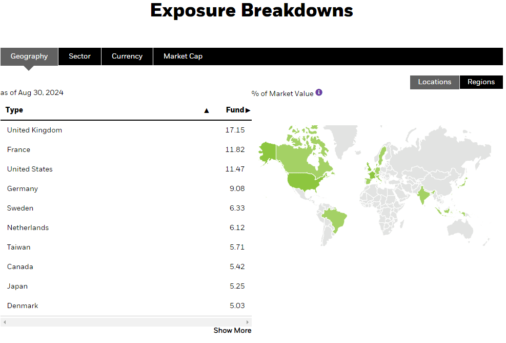 BGY: Diversify Away From The United States And Get A High Yield In The ...