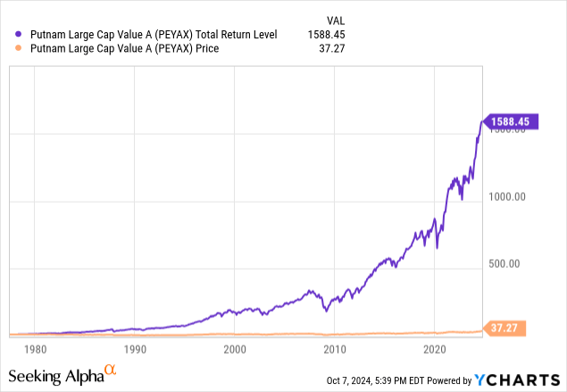 PEYAX: A Large-Cap Value Mutual Fund Worth Considering | Seeking Alpha