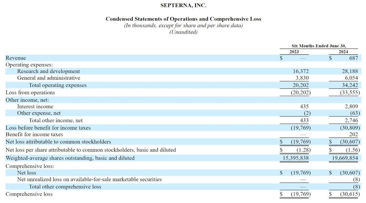 Septerna Pursues $100 Million IPO For Endocrine And Metabolic Drug ...