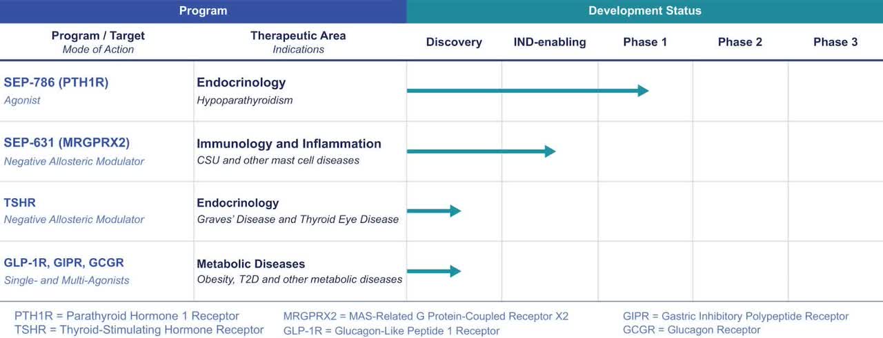 Septerna Pursues $100 Million IPO For Endocrine And Metabolic Drug ...