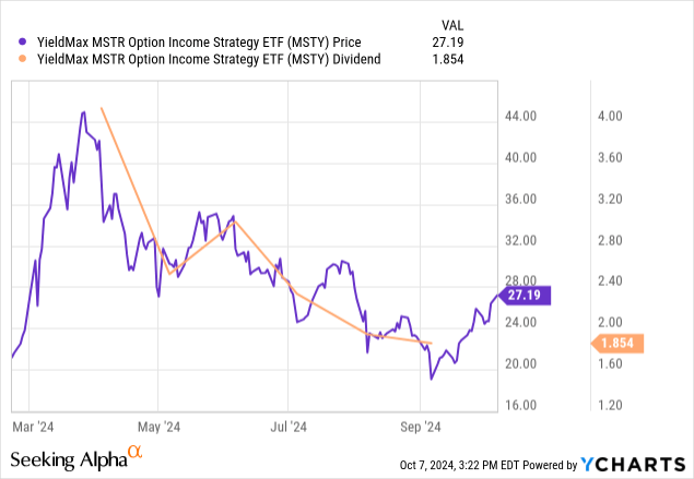 MSTY: Risk Masquerading As Income | Seeking Alpha