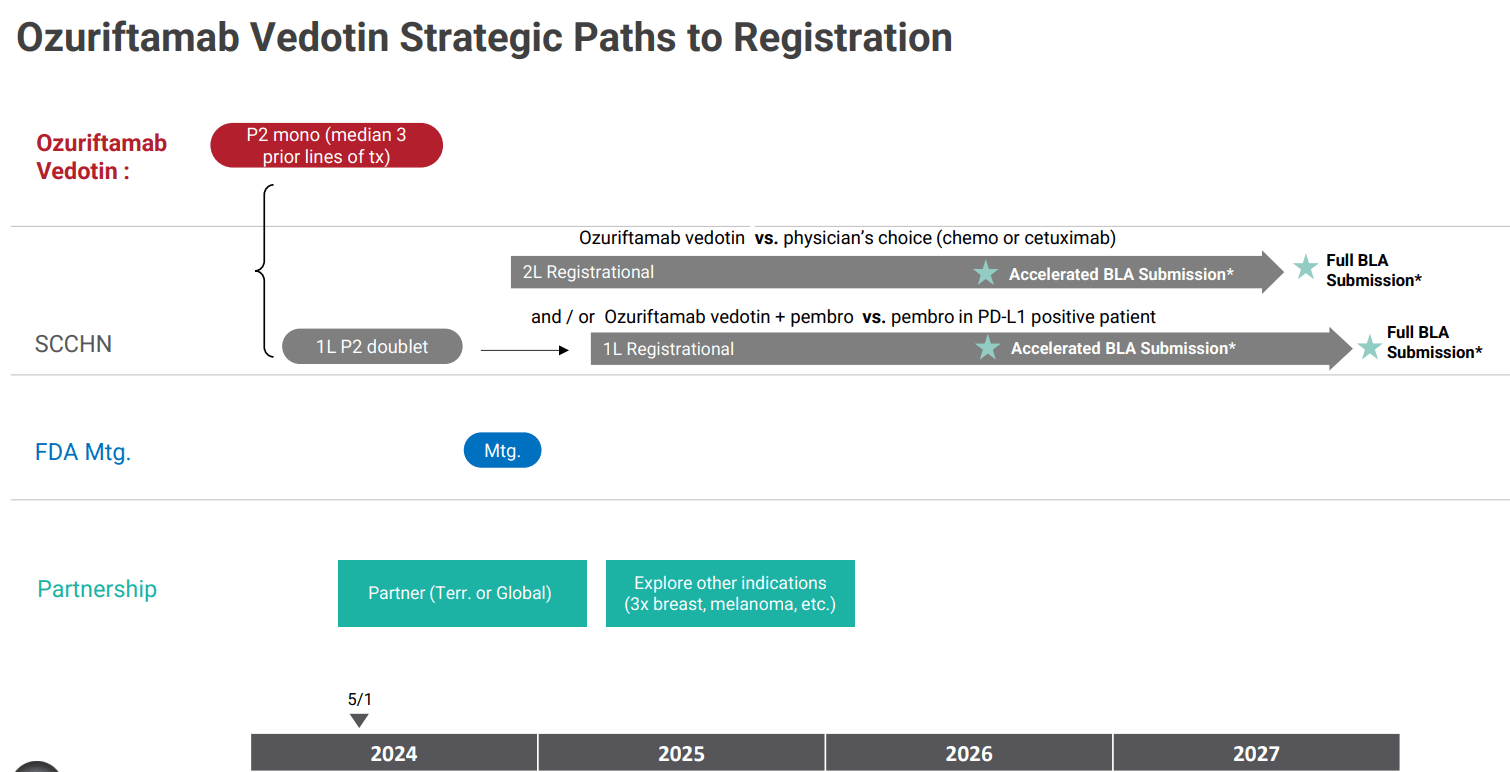BioAtla's FDA Fast-Tracked Drug Boosts Its Oncology Prospects (NASDAQ ...