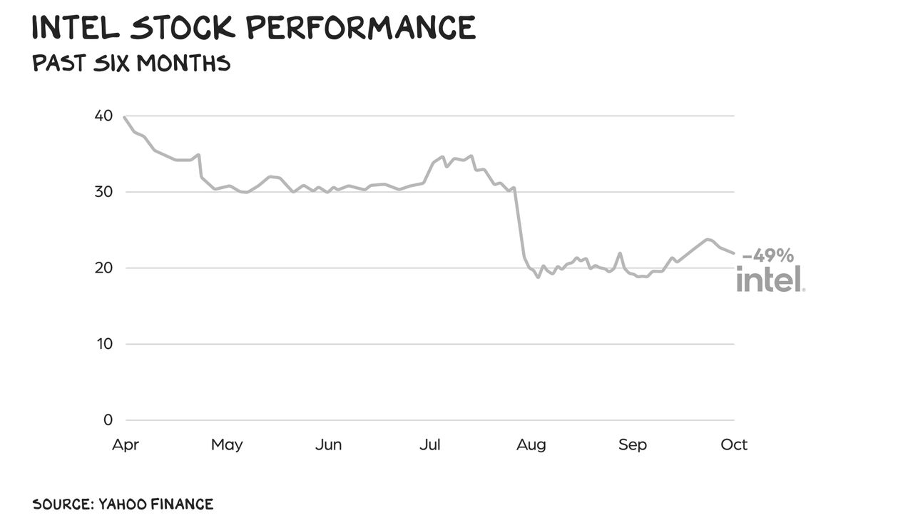 Fallen Angels | Seeking Alpha