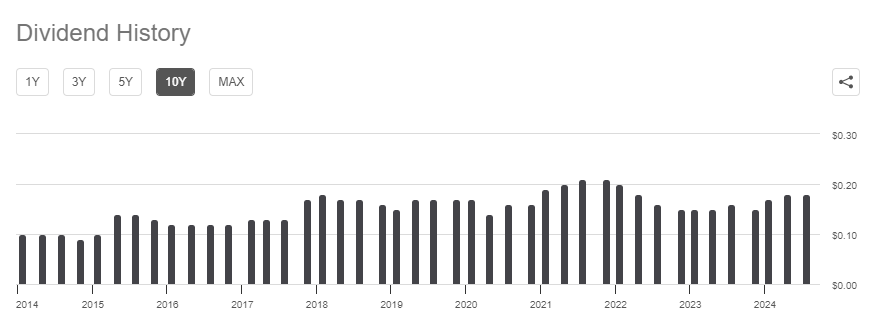 USA: Interest Rate Cuts Should Help NAV Growth | Seeking Alpha
