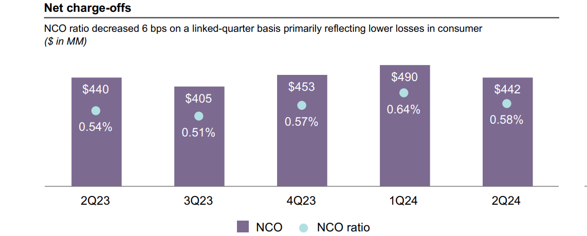 Truist Financial Q3 Preview: Core Banking Trends Become Even More ...