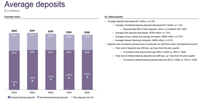 Truist Financial Q3 Preview: Core Banking Trends Become Even More ...