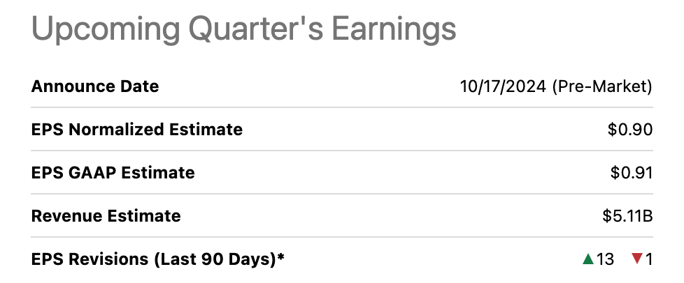 Truist Financial Q3 Preview: Core Banking Trends Become Even More ...