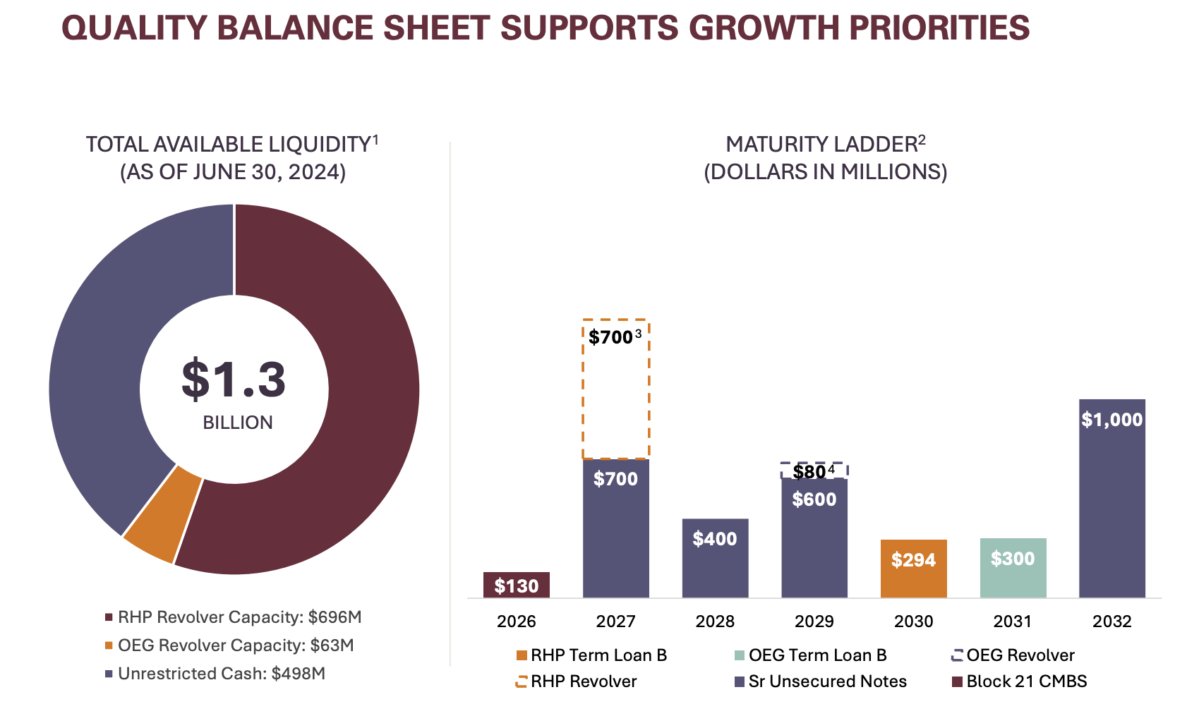Ryman Hospitality Properties: Why I'm Buying Shares (NYSE:RHP ...