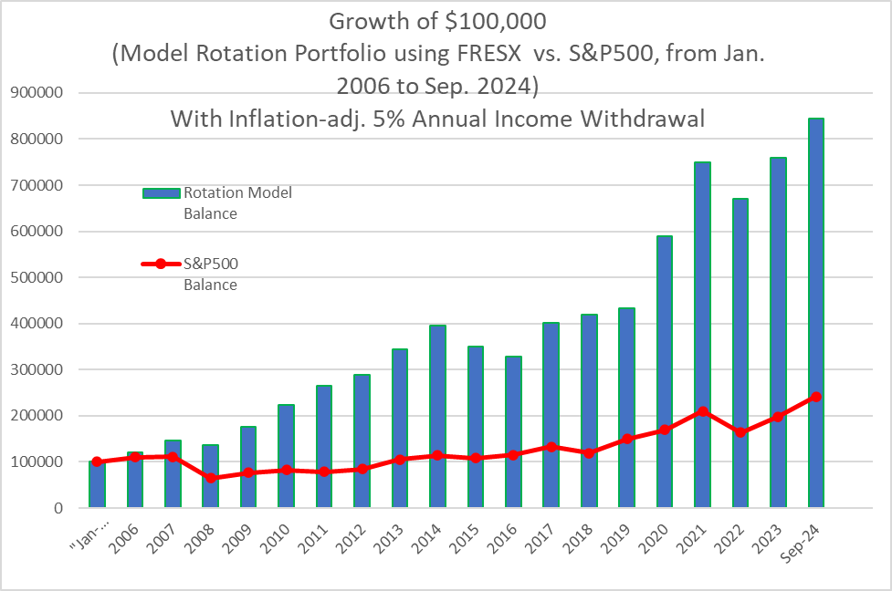 How To Create A SWAN Portfolio For Financial Freedom | Seeking Alpha