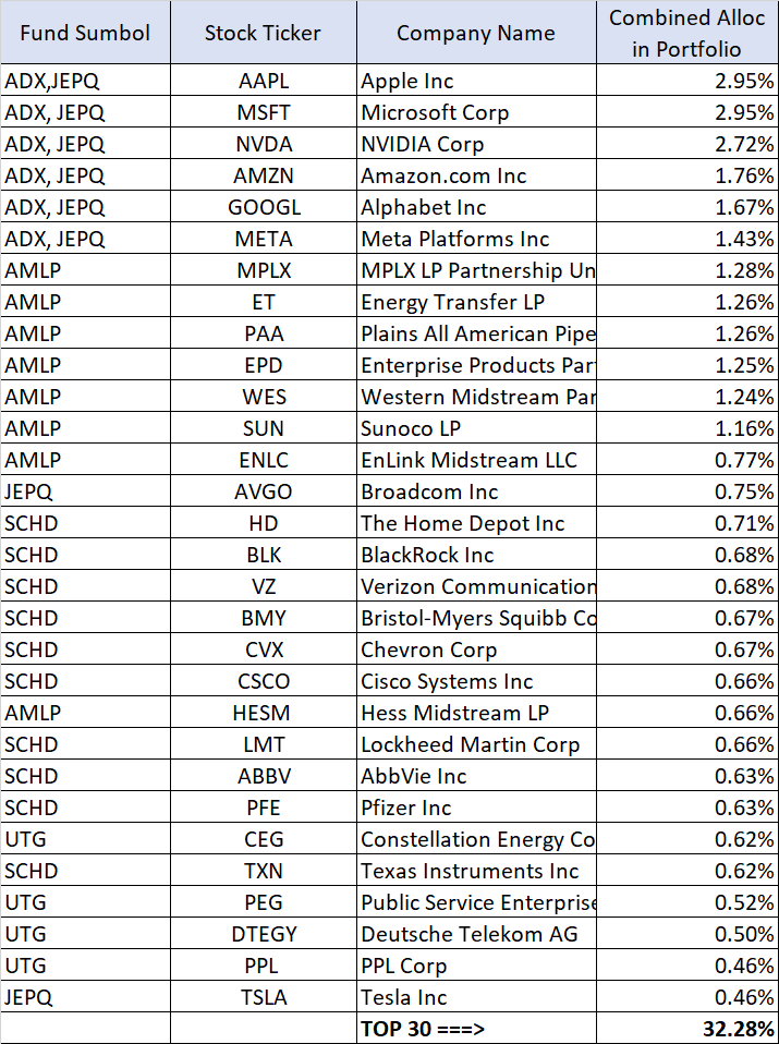 How To Create A SWAN Portfolio For Financial Freedom | Seeking Alpha