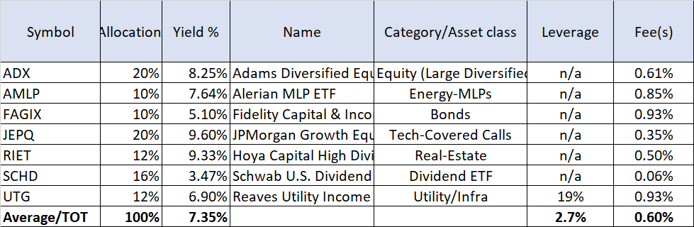 How To Create A SWAN Portfolio For Financial Freedom | Seeking Alpha