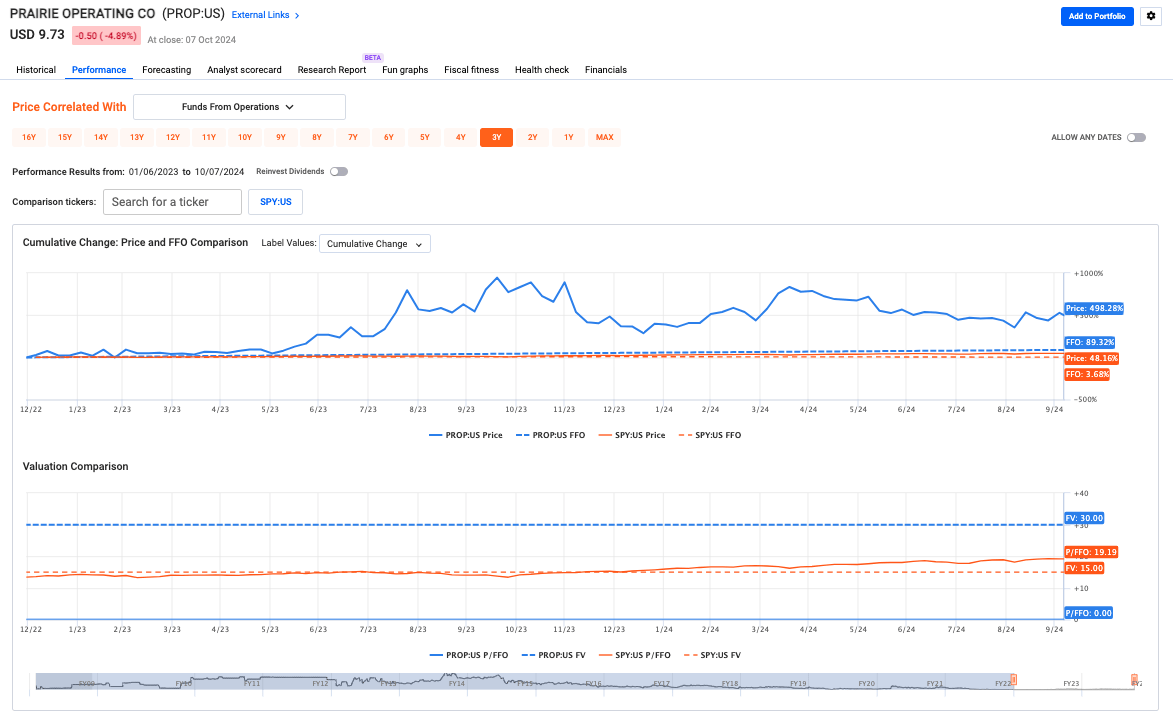From Crypto To Crude: Prairie Operating's Pivot To Oil-Rich Fortunes ...