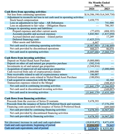 From Crypto To Crude: Prairie Operating's Pivot To Oil-Rich Fortunes ...