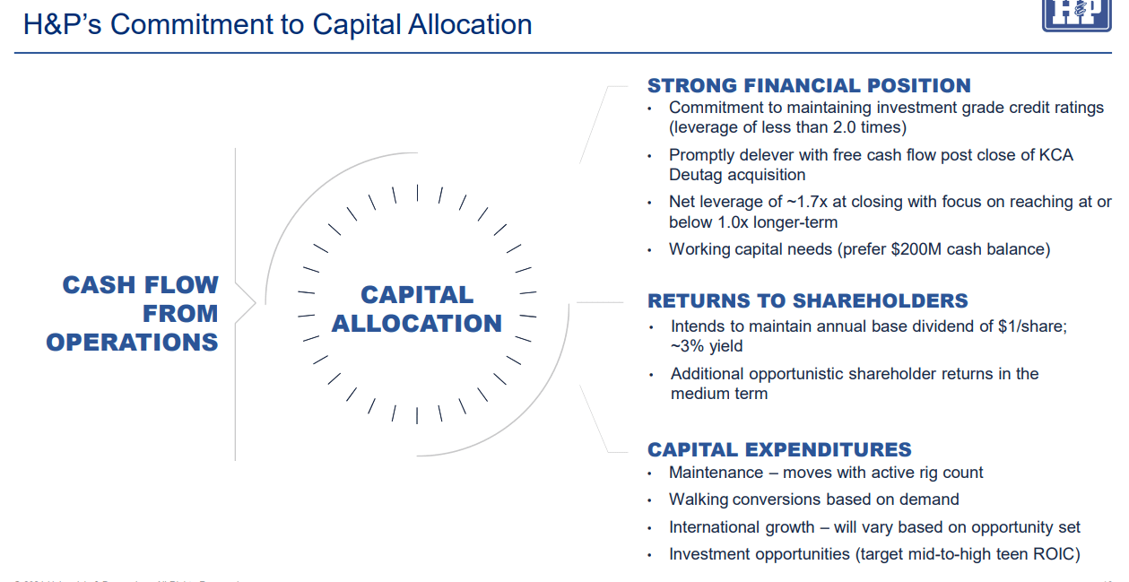 Helmerich & Payne: Synergies Could Shine (NYSE:HP) | Seeking Alpha