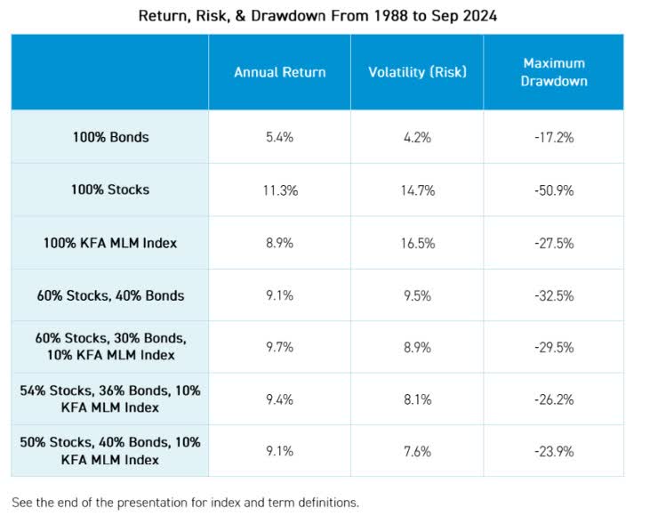 KMLM: 5 Reasons Now Is The Time To Buy This 8% Yielding ETF (NYSEARCA ...