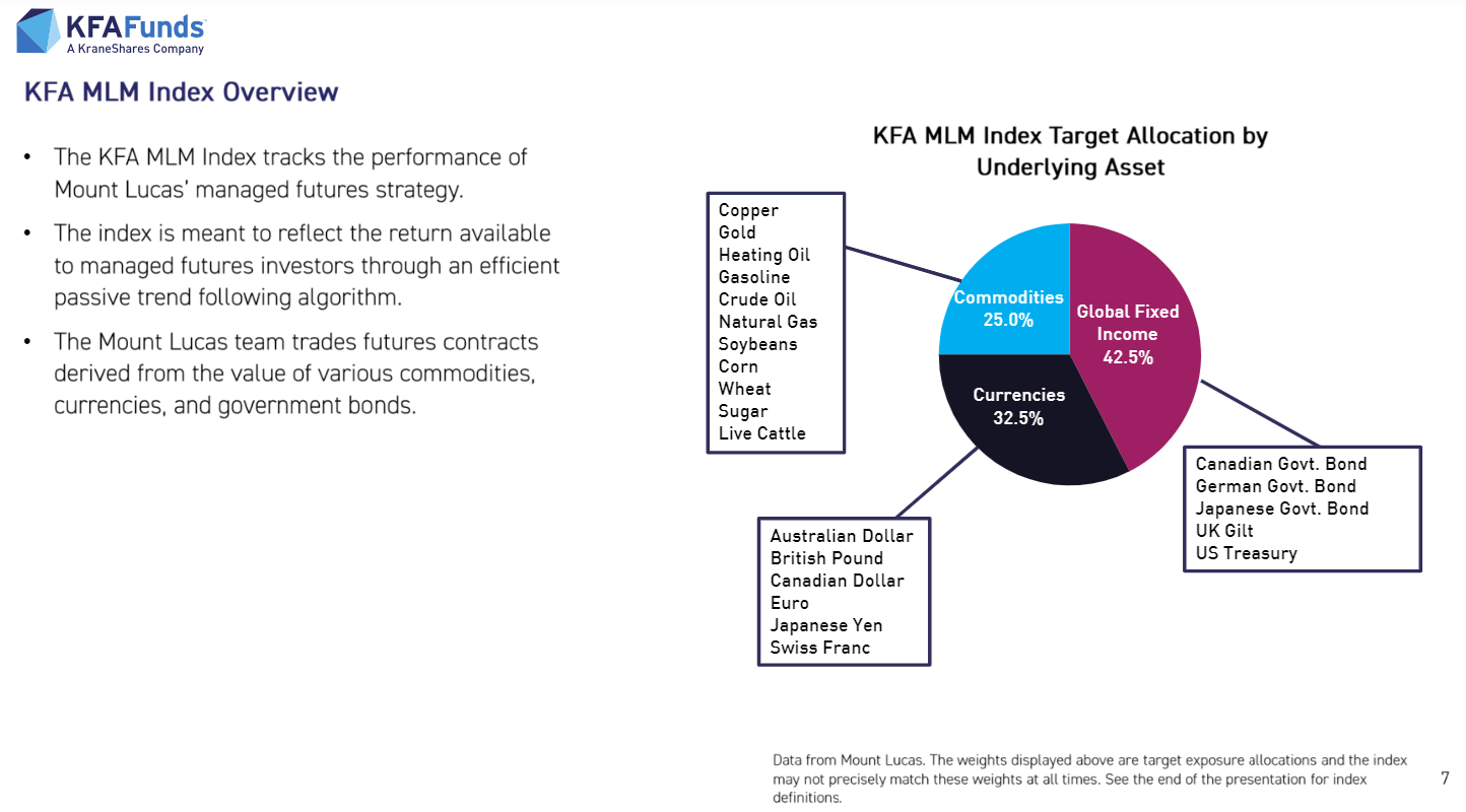 KMLM: 5 Reasons Now Is The Time To Buy This 8% Yielding ETF (NYSEARCA ...