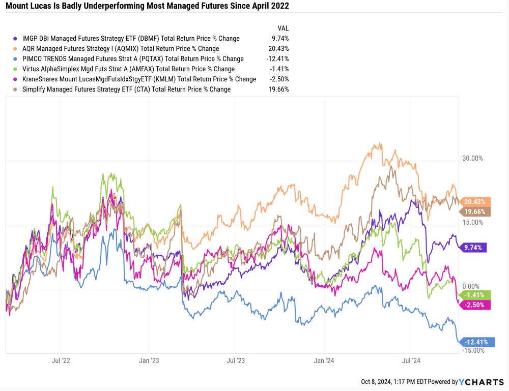 KMLM: 5 Reasons Now Is The Time To Buy This 8% Yielding ETF (NYSEARCA ...