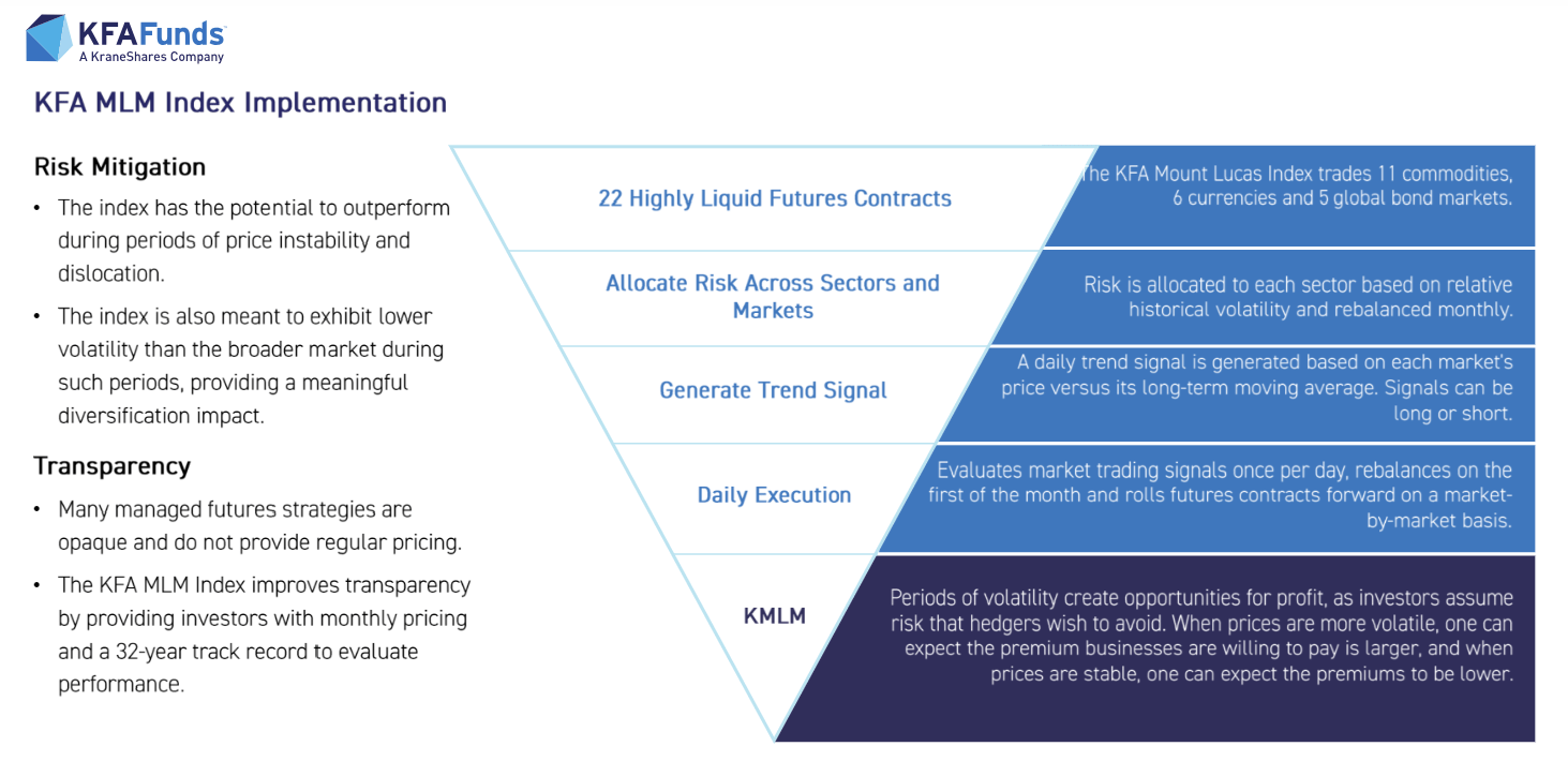 KMLM: 5 Reasons Now Is The Time To Buy This 8% Yielding ETF (NYSEARCA ...