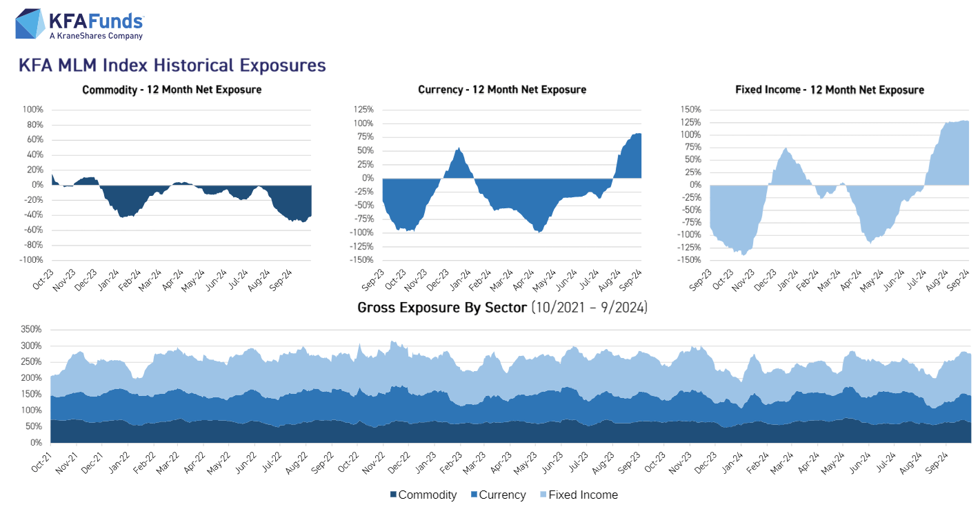KMLM: 5 Reasons Now Is The Time To Buy This 8% Yielding ETF (NYSEARCA ...