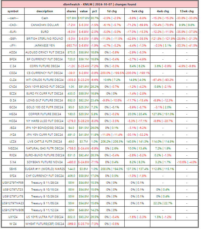 KMLM: 5 Reasons Now Is The Time To Buy This 8% Yielding ETF (NYSEARCA ...