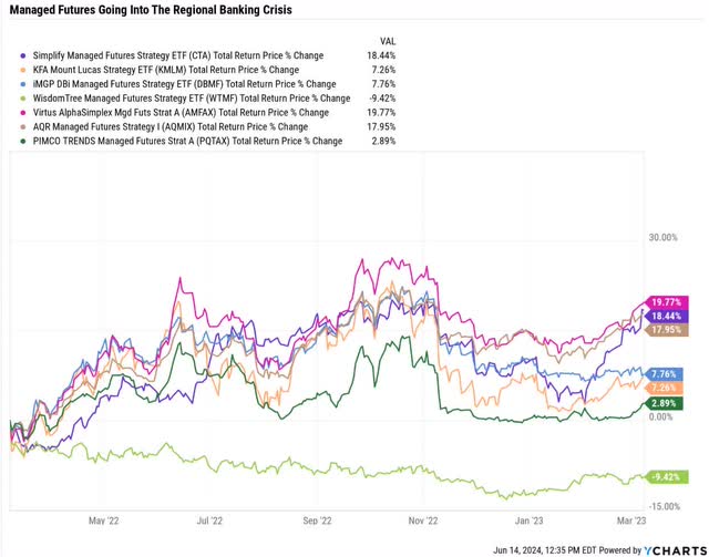 KMLM: 5 Reasons Now Is The Time To Buy This 8% Yielding ETF (NYSEARCA ...