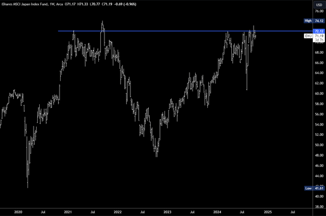 EWJ ETF: Poised To Outperform (NYSEARCA:EWJ) | Seeking Alpha
