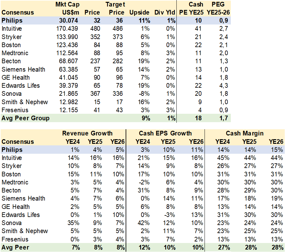 Philips: Moving Out Of Intensive Care (NYSE:PHG) | Seeking Alpha