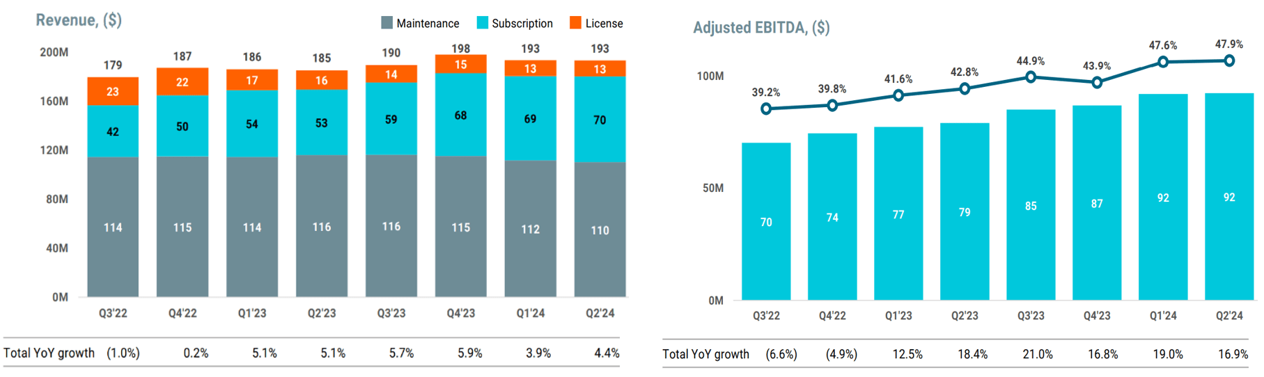 SolarWinds: Strong Margins And Attractive Valuation Compensate For Slower Growth (NYSE:SWI ...