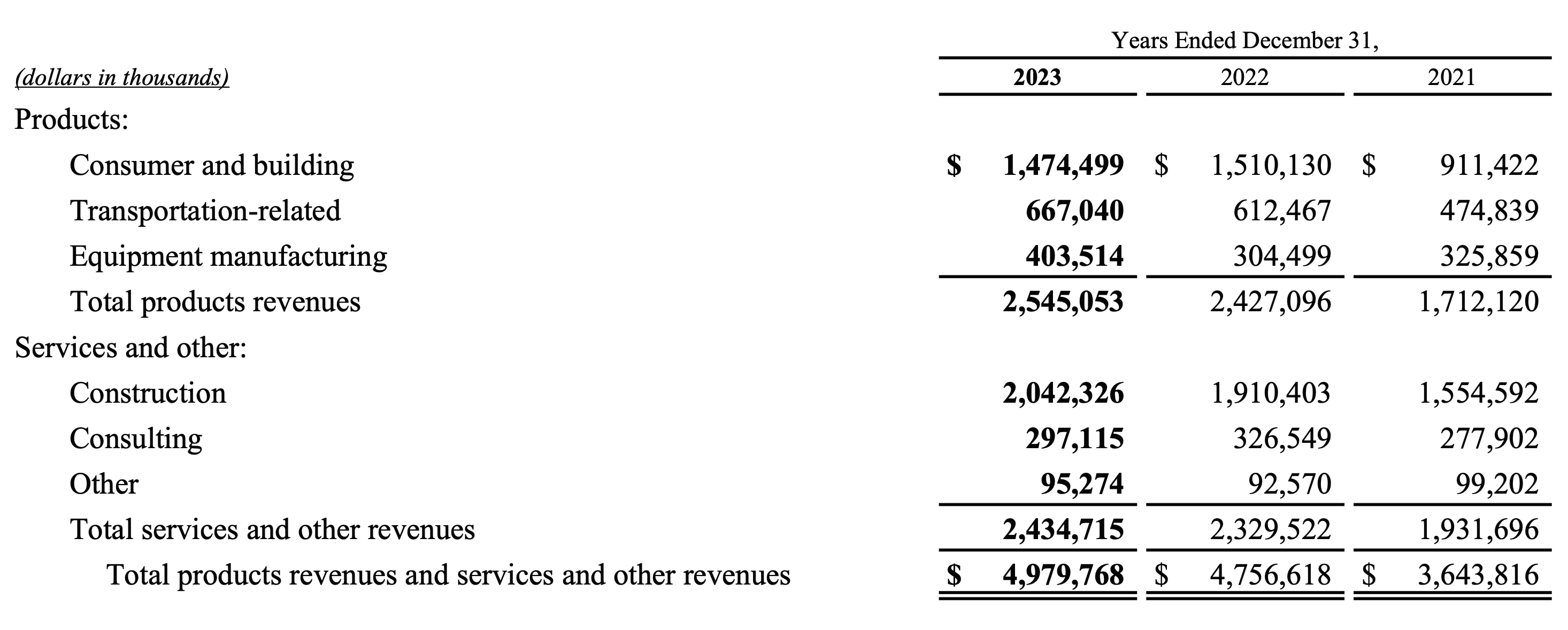 Markel Stock: High-Quality At A Discount (NYSE:MKL) | Seeking Alpha