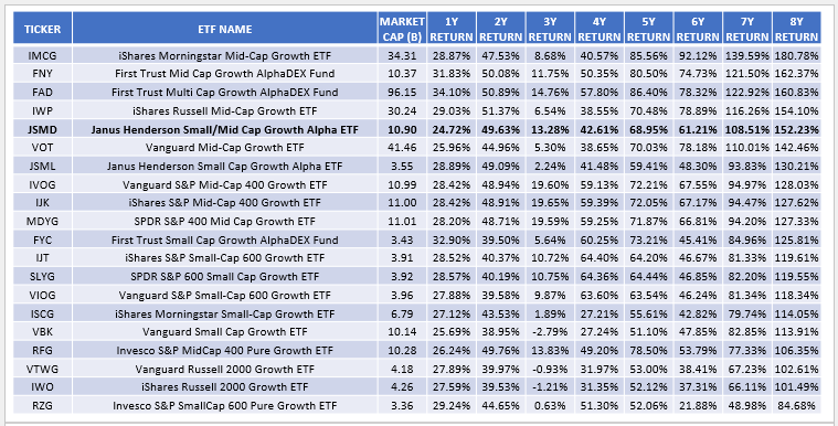JSMD: Quality Separates This Small/Mid-Cap Growth ETF From Competition ...