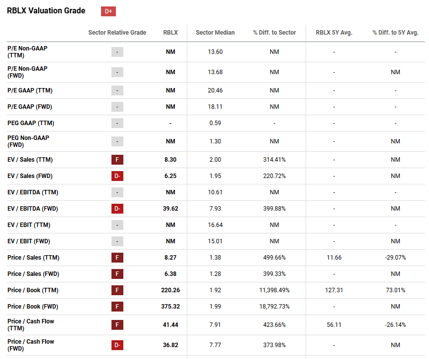 Roblox: This 'Spotify For Gaming' Looks Like A Strong Buy (NYSE:RBLX ...
