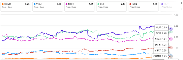 CommScope Holding Company: Facing A Precarious Financial Situations ...